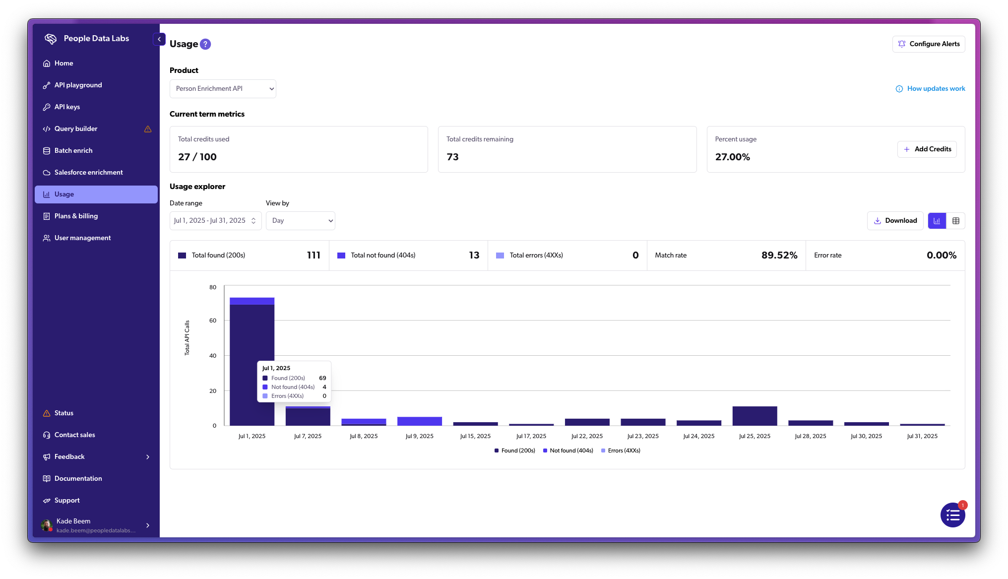 API Dashboard Quickstart – People Data Labs Help Center